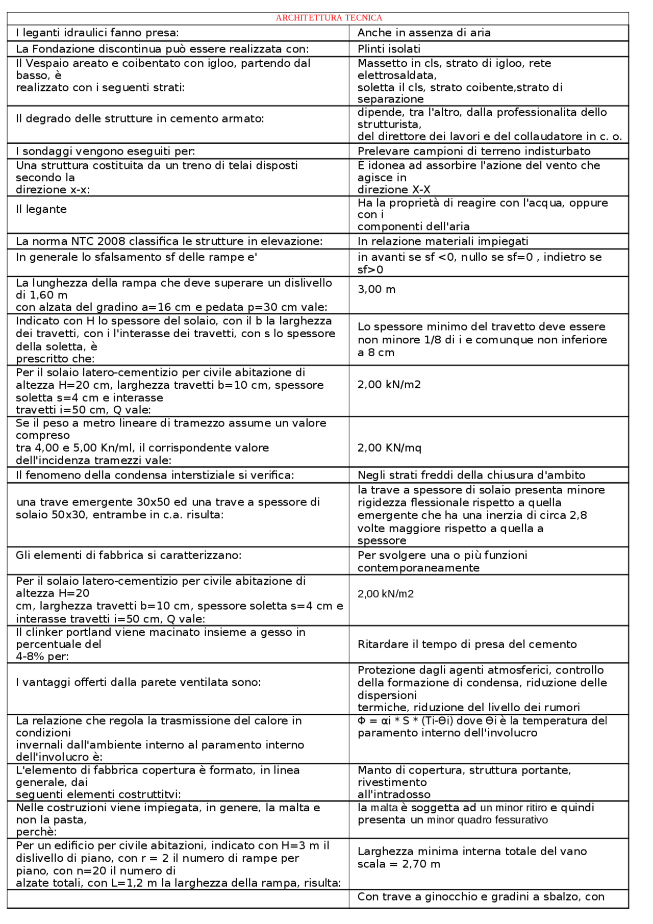 ARCHITETTURA TECNICA Ingegneria Civile L 7 Pegaso - Docsity ARCHITETTURA TECNICA Ingegneria Civile L 7 Pegaso - Docsity