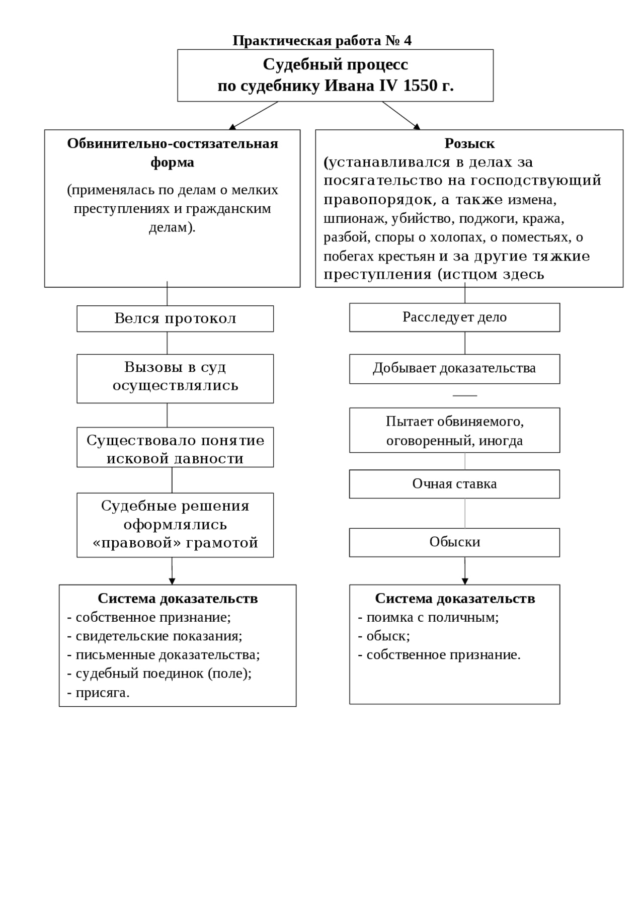 Практическая работа № 4 Docsity