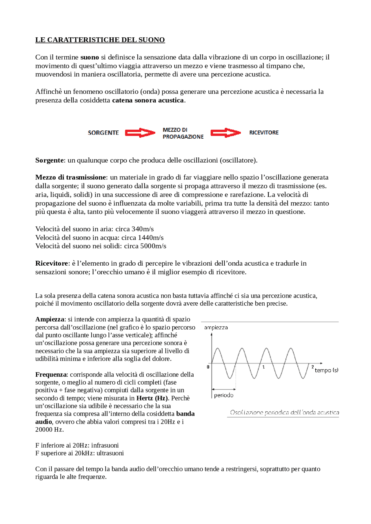 Caratteristiche Del Suono Docsity