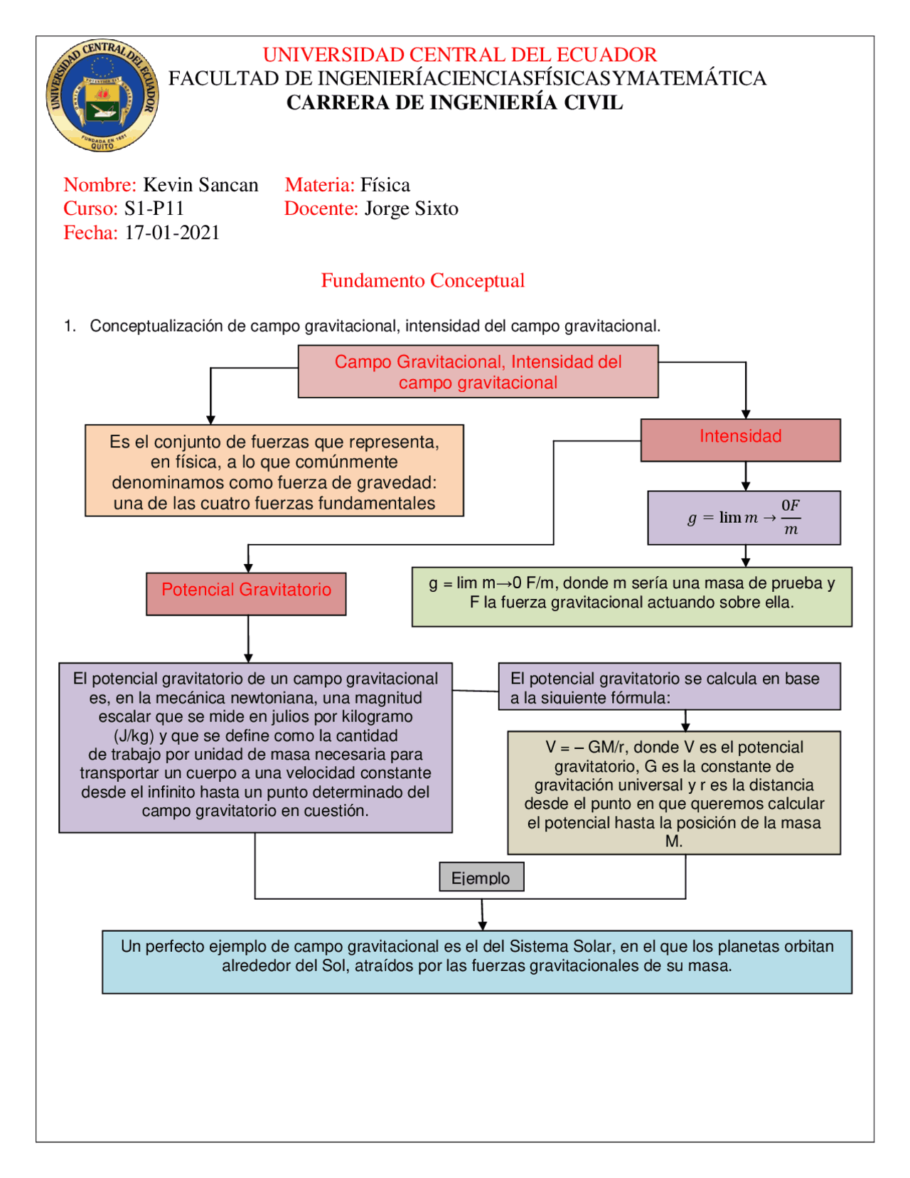 Informes de Practicas - Docsity