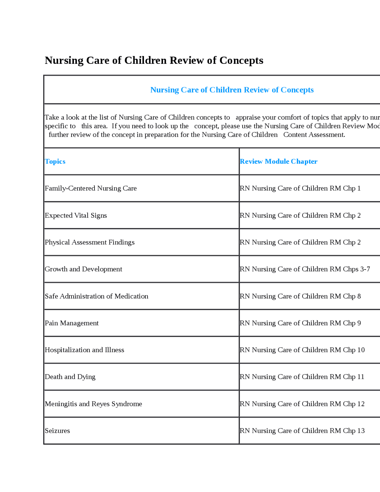Nursing Care of Children Review of Concepts | Exams Health sciences ...