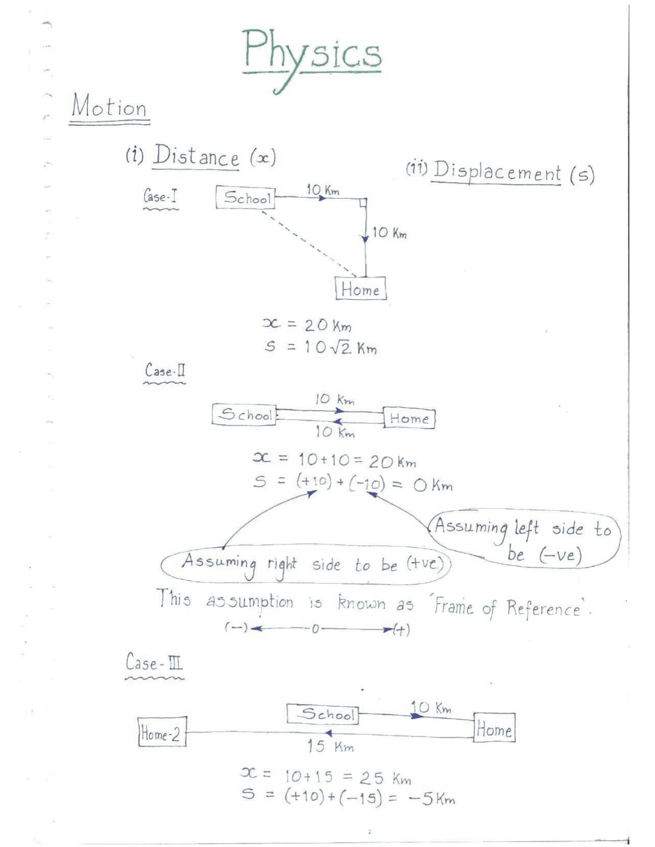 Physics Complete Colorful Handwritten Notes Docsity