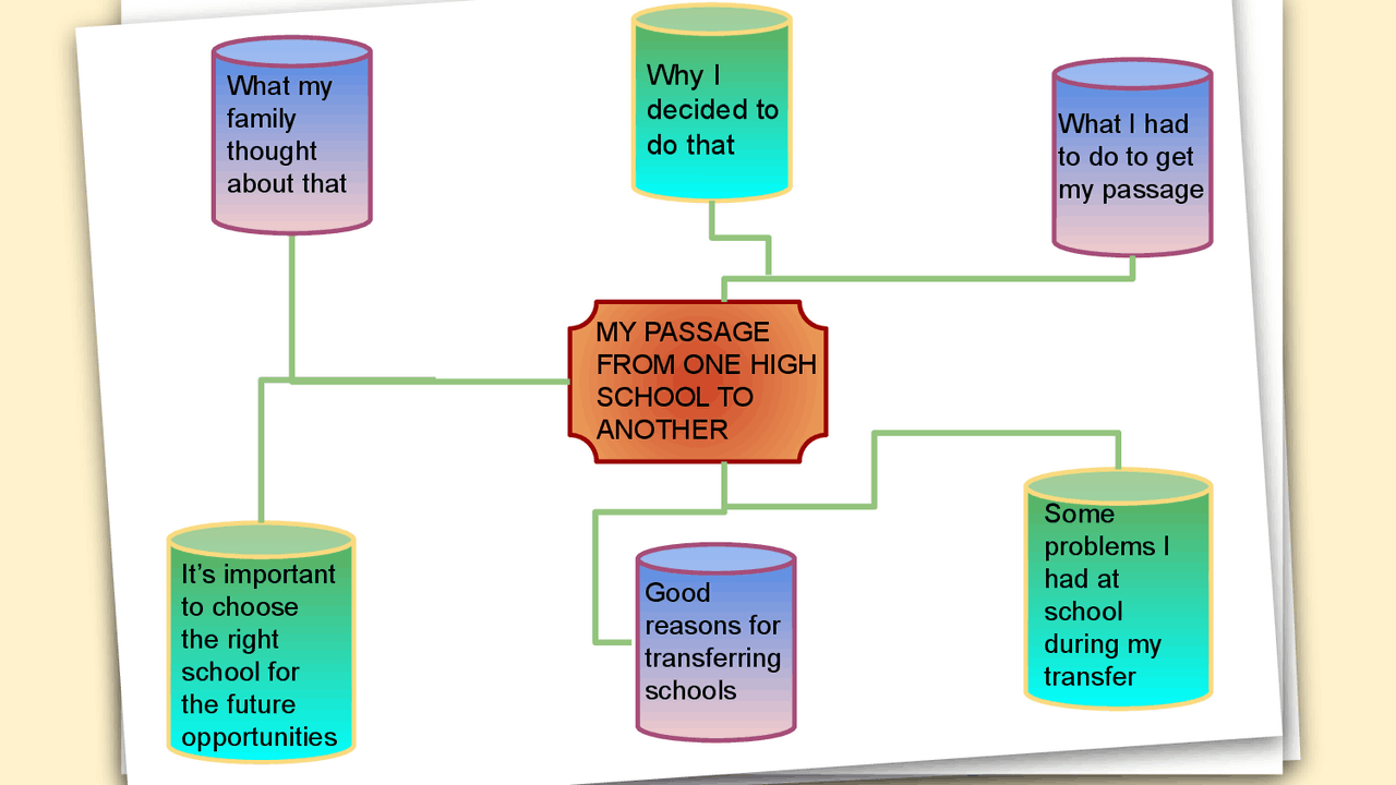 Topic grade 6 trinity - Docsity