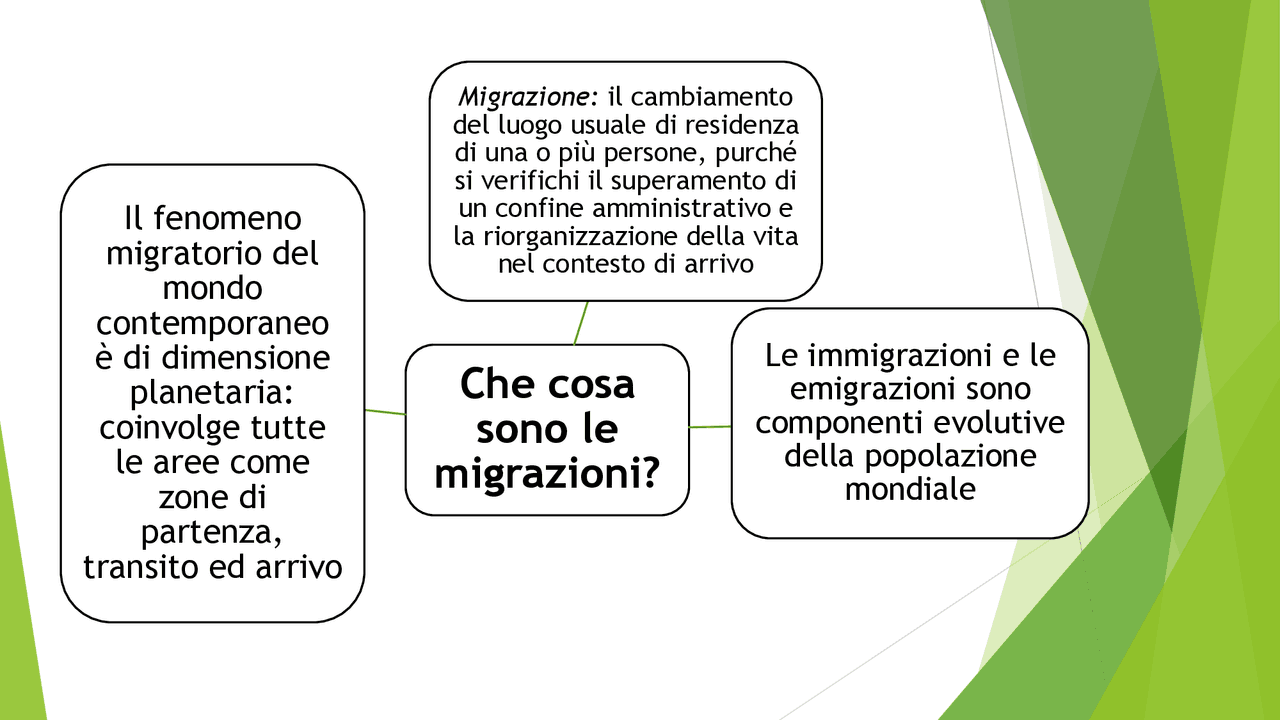 I Fenomeni Migratori Docsity