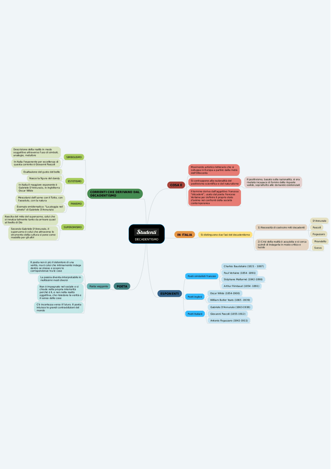 Il Decadentismo Letteratura Docsity