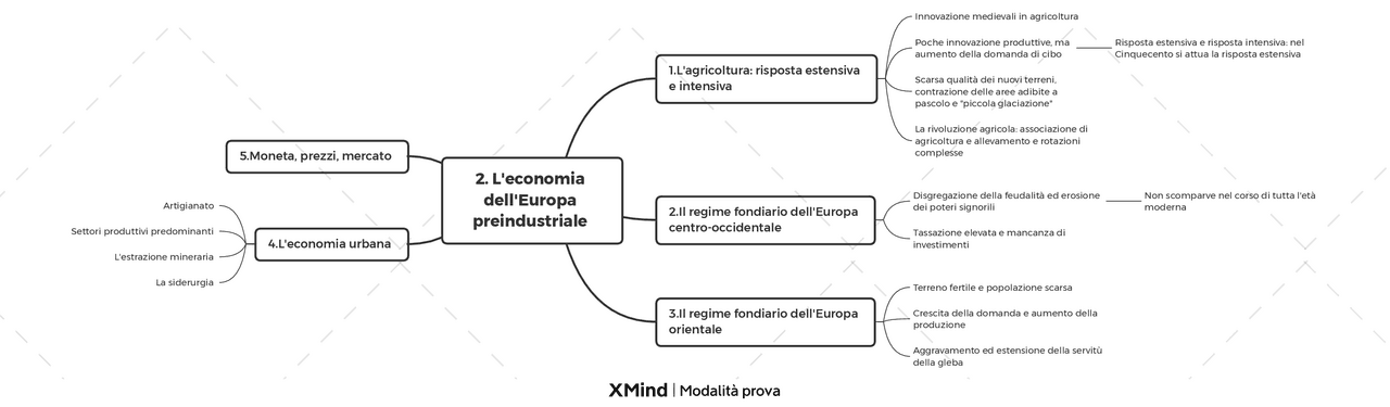 Schema secondo capitolo "Carlo Capra, Storia moderna. 1492-1848, 2021 ...