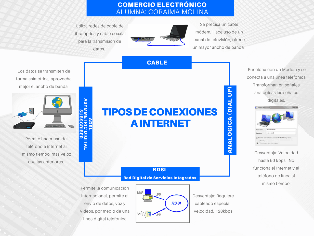 Tipos de conexiones de Internet - Docsity
