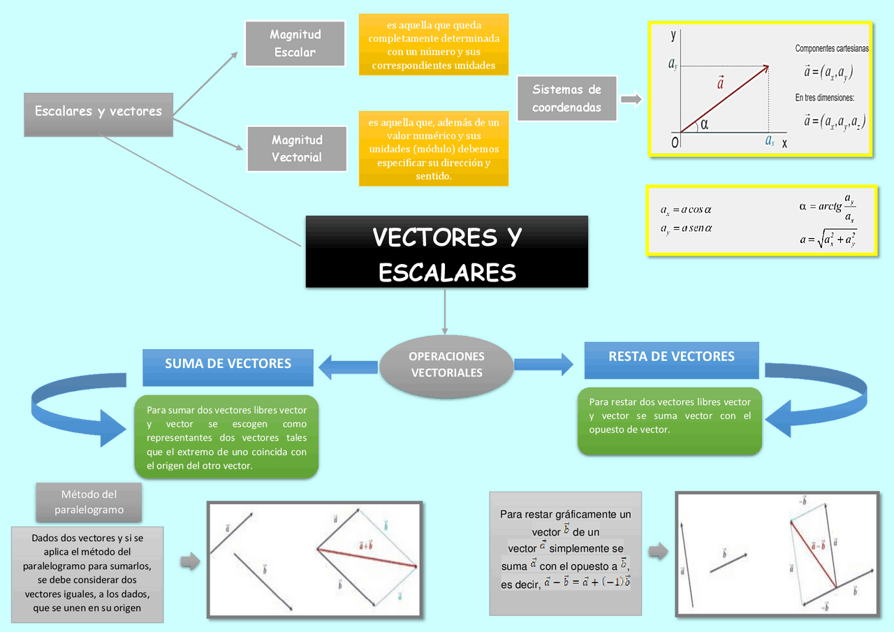 RESUMEN Y MAPAS MENTALES DE ESTATICA | Esquemas y mapas conceptuales de Estática | Docsity