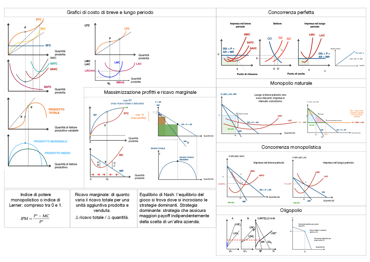 Mappe Concettuali Di Micro E Macroeconomia Schemi E Mappe Concettuali