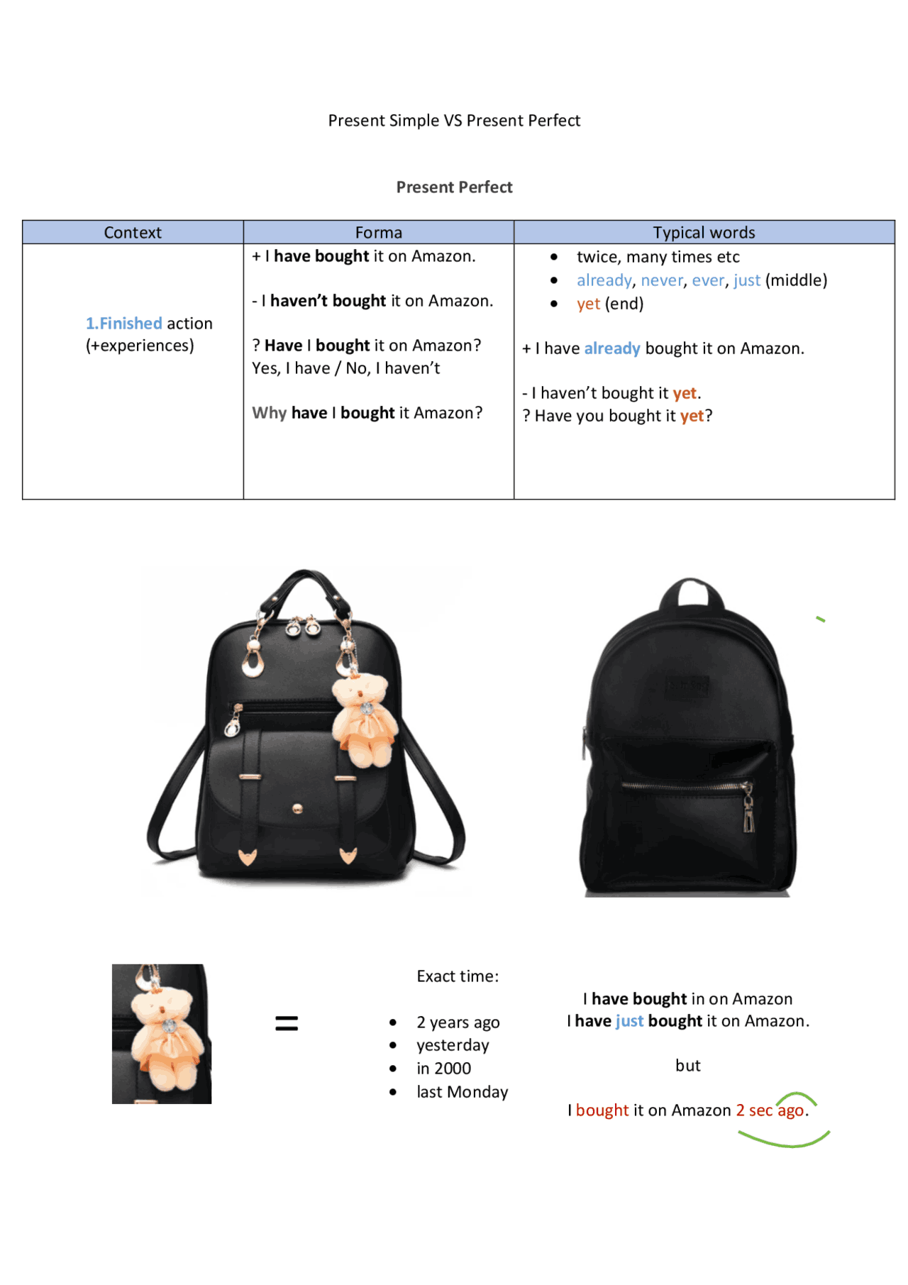 Schema Past Simple Present Perfect - Docsity