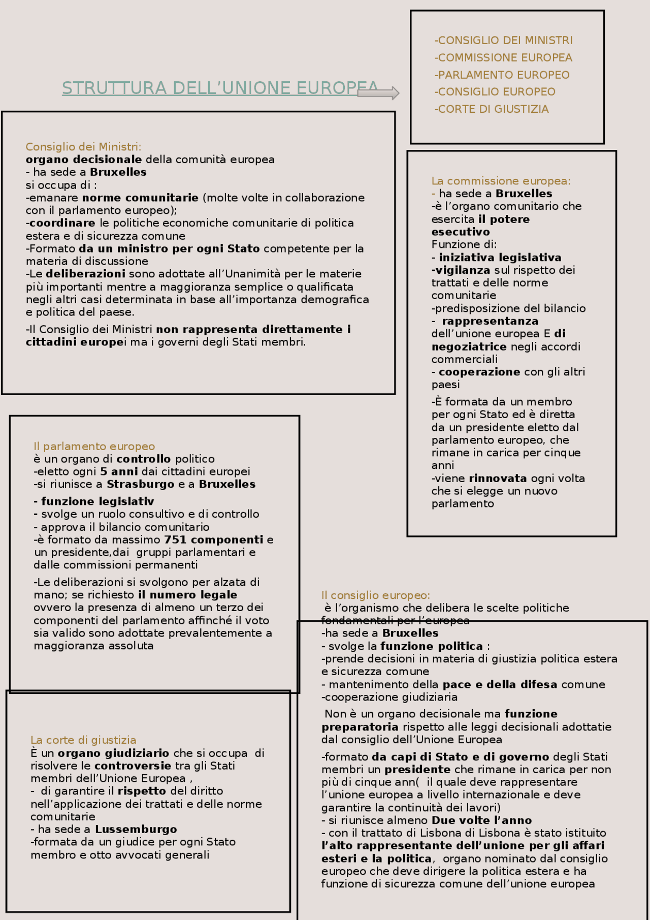 SCHEMA SULLA STRUTTURA DELL'UNIONE EUROPEA - Docsity