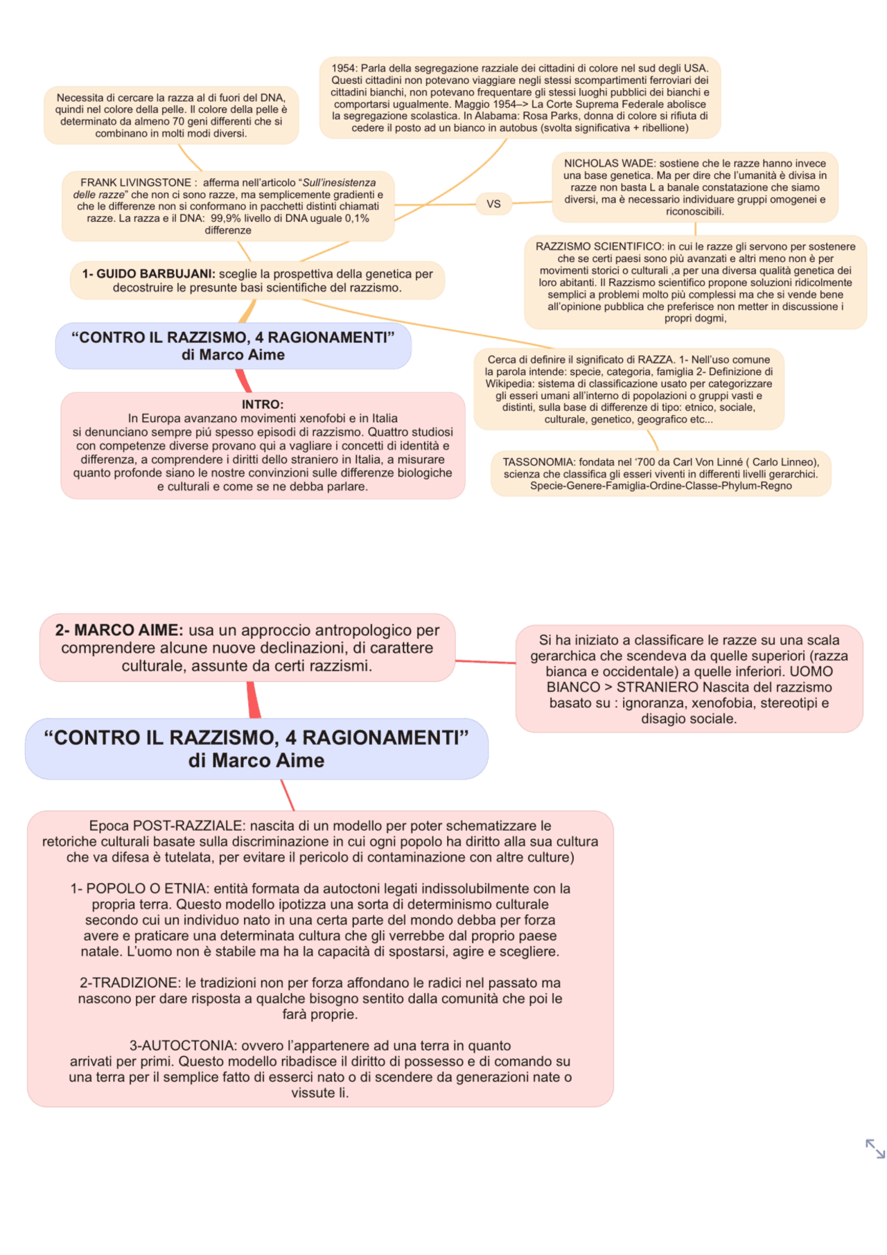 “CONTRO IL RAZZISMO, 4 RAGIONAMENTI” di Marco Aime - Docsity