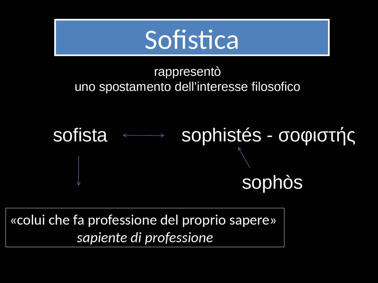 Presentazione della sofistica, filosofia - Docsity