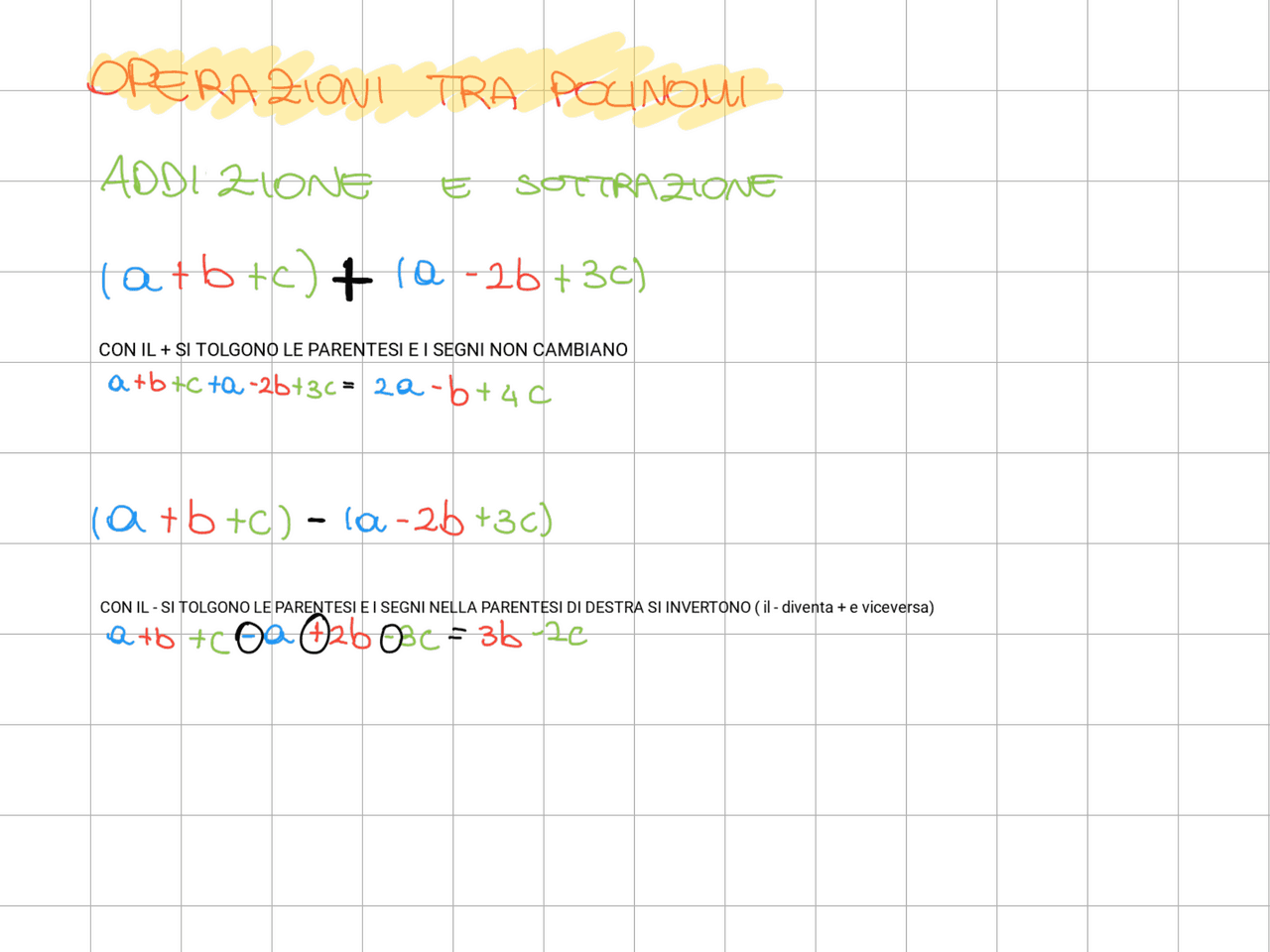 Schema Operazioni Tra Polinomi Quadrato E Cubo Di Un Binomio E Un