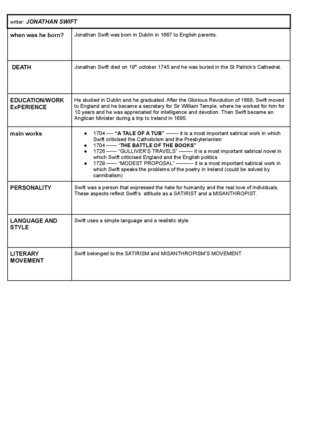 Schema Inglese Jonathan Swift Docsity