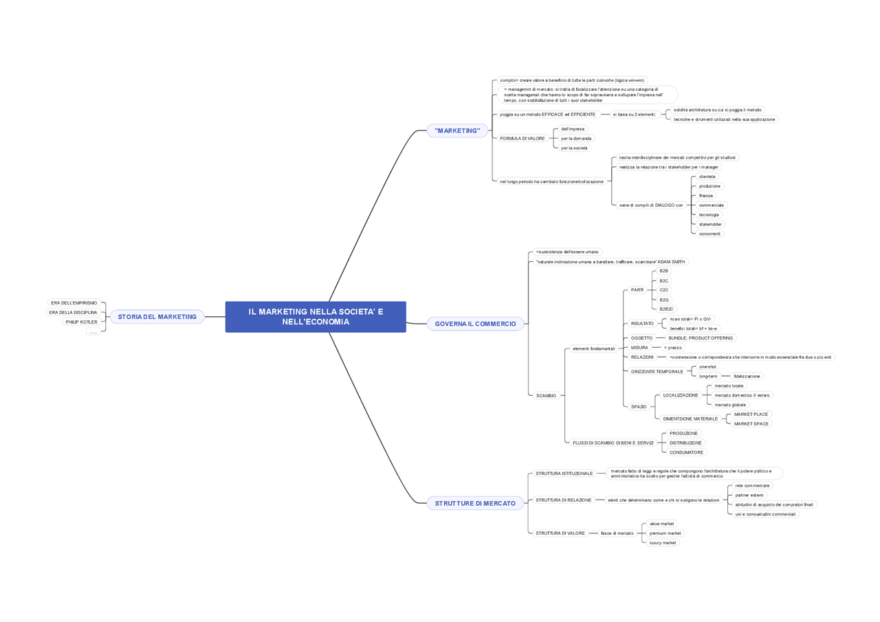 Mappa concettuale capitolo 1 market driven management | Schemi e mappe ...