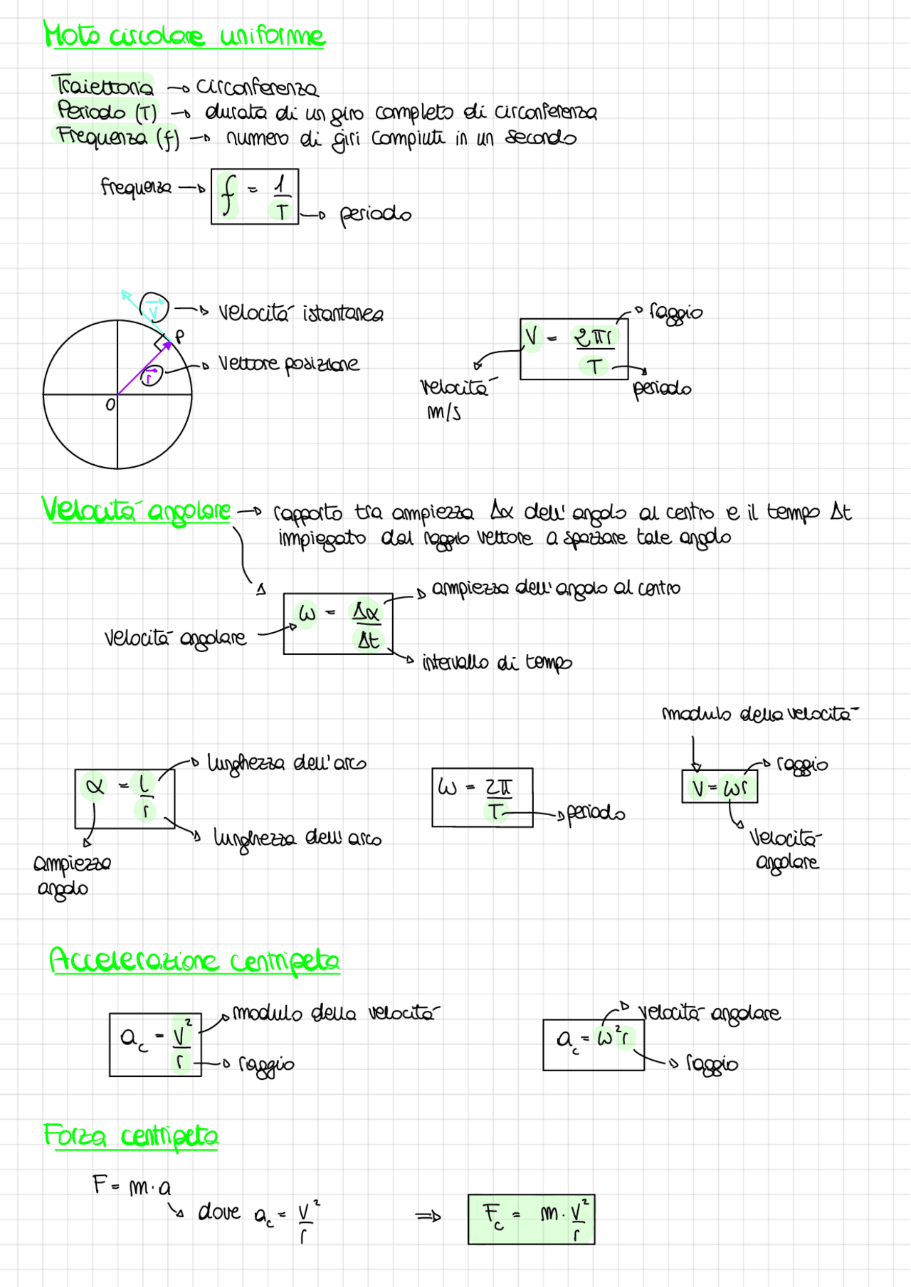 Fisica: teoria e formule di cinematica, lavoro e energia | Schemi e ...