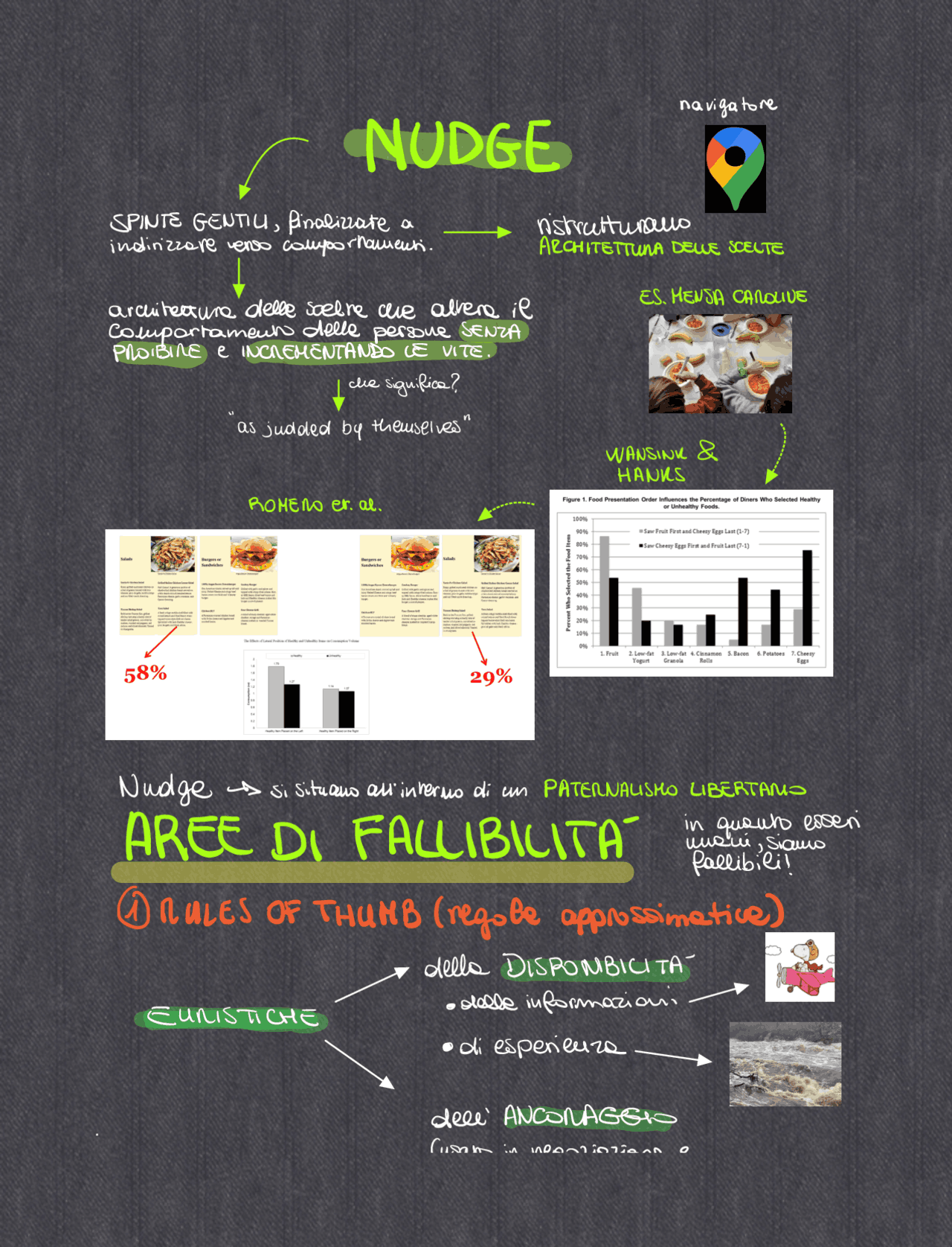 Schema / mappa concettuale Nudge - Docsity