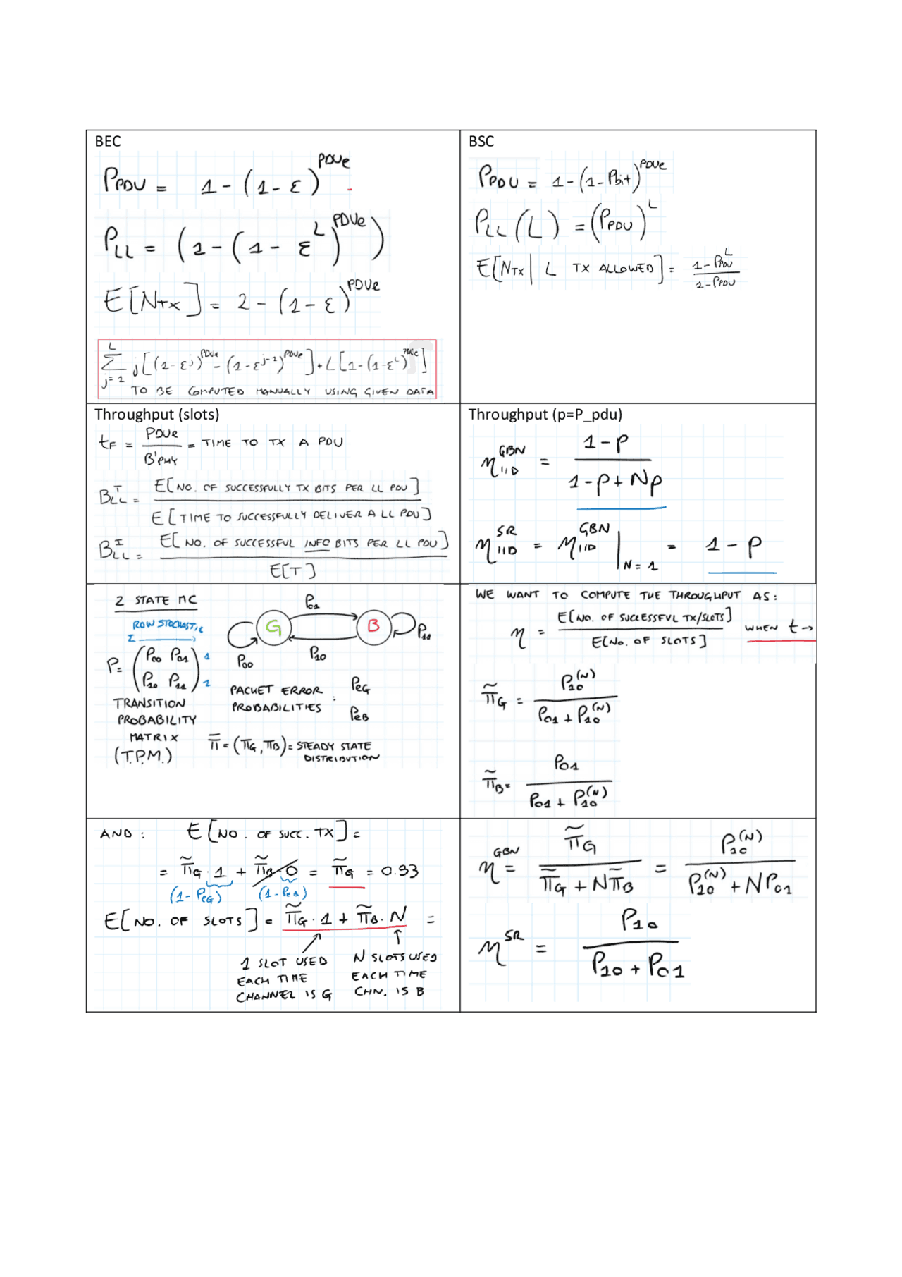 Wireless Networks Formulario Per Lesame Unipd Prof Michele Rossi
