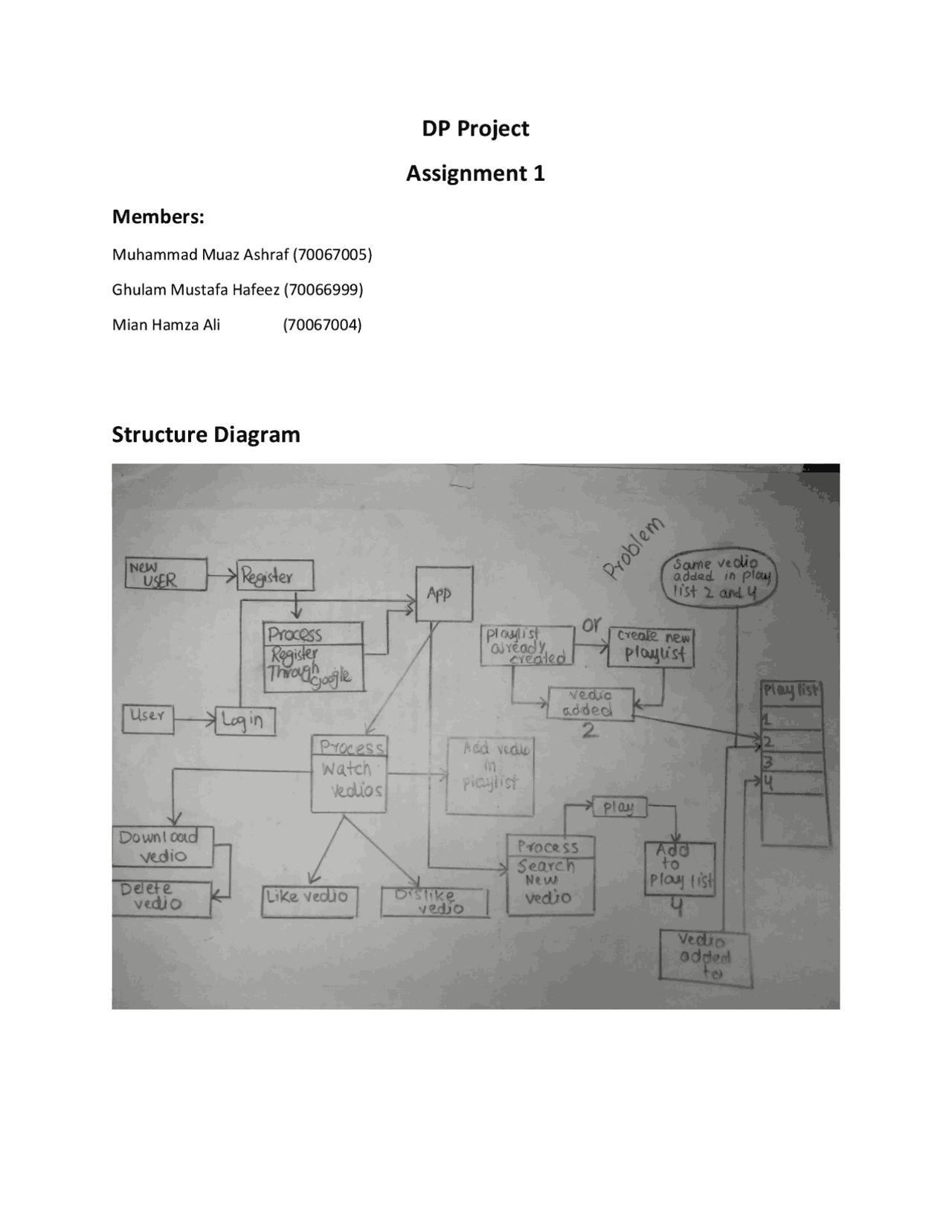 Youtube Duplication Video | Summaries Design Patterns | Docsity