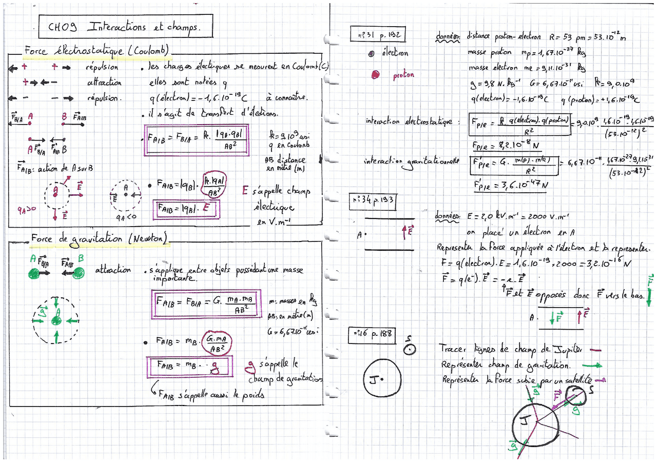 FICHES COURS PHYSIQUE - manuscrites - Docsity