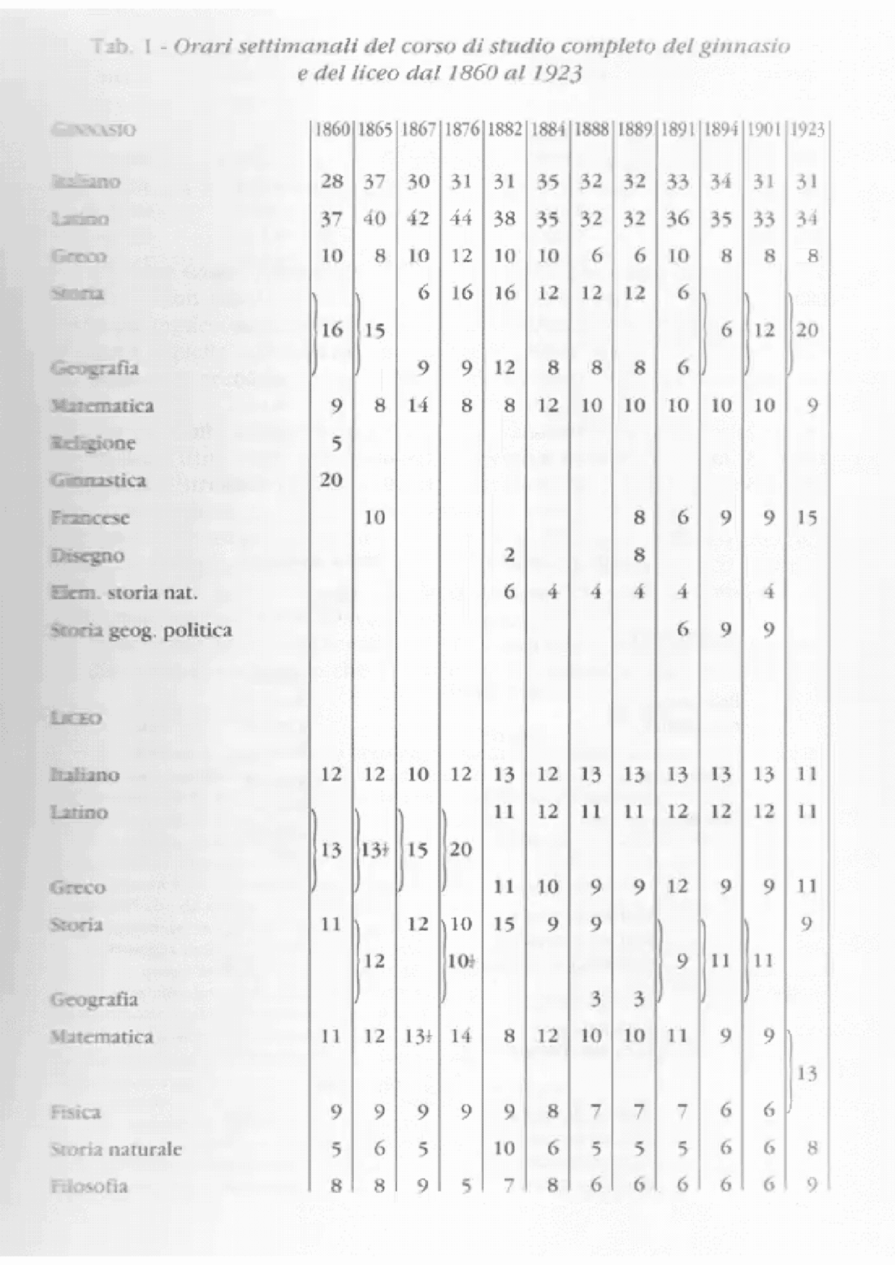 Esame Di Storia Università Docsity