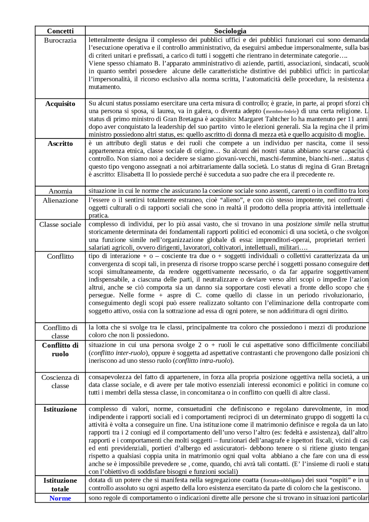 Concetti Base Sociologia Docsity