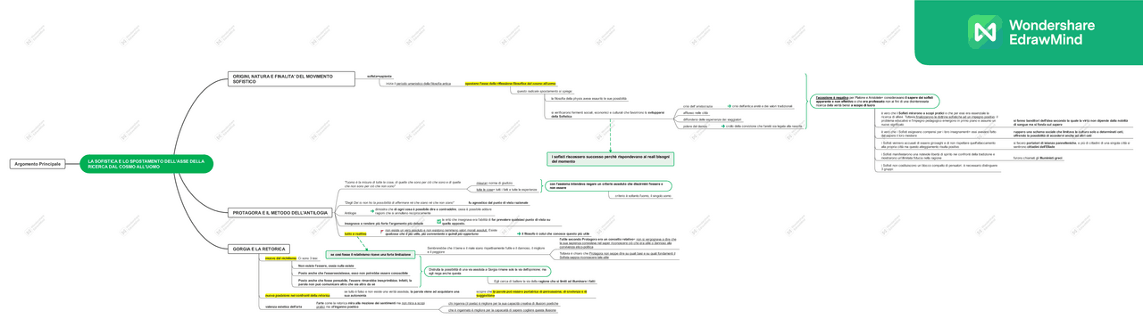 Introduzione alla sofistica con riferimento a Protagora e Gorgia | Schemi e mappe concettuali di ...