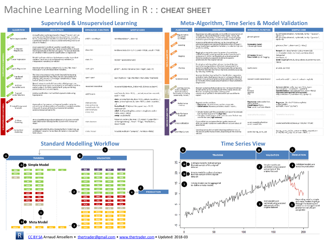 Esquema em linguagem R - Docsity