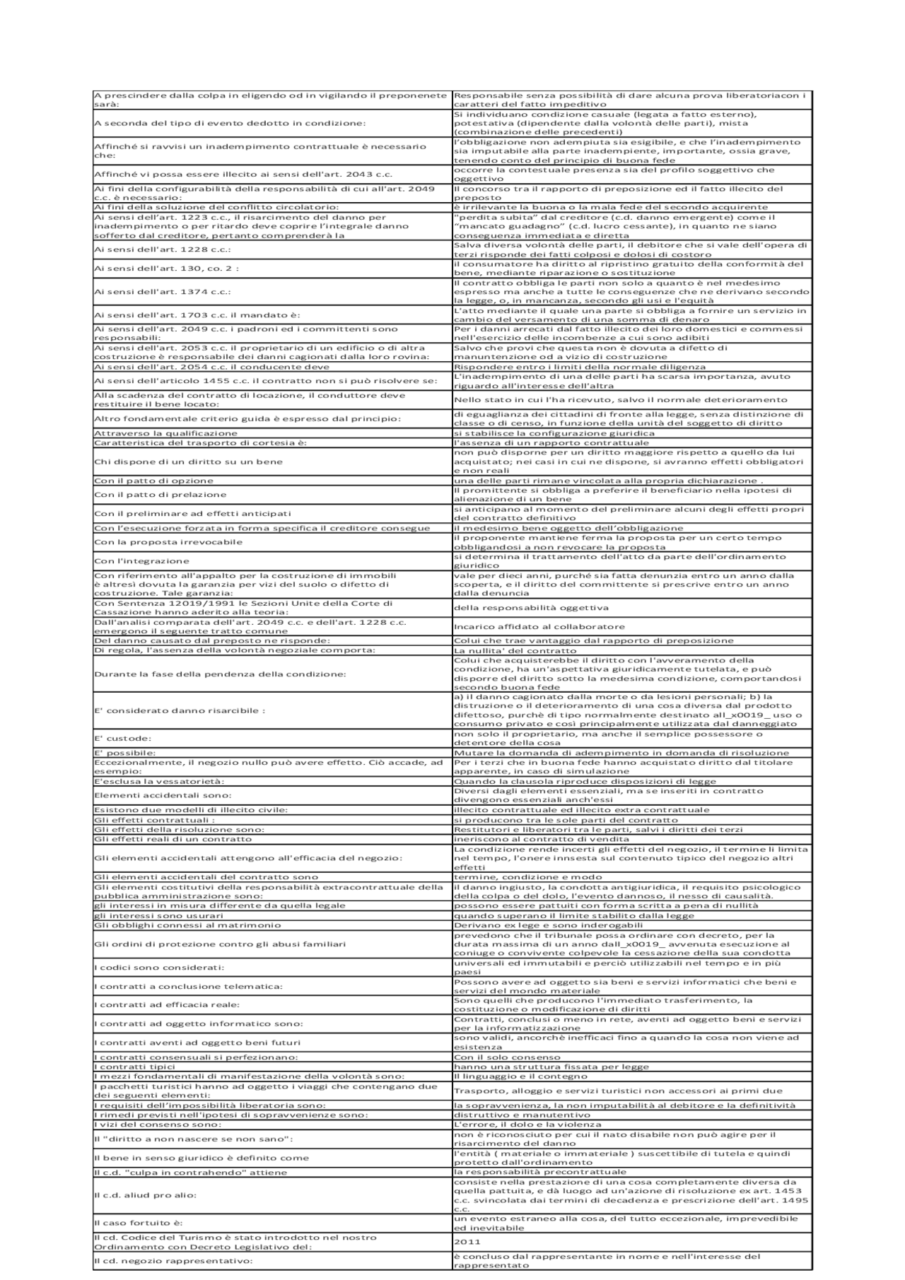 Diritto Civile Pegaso Docsity