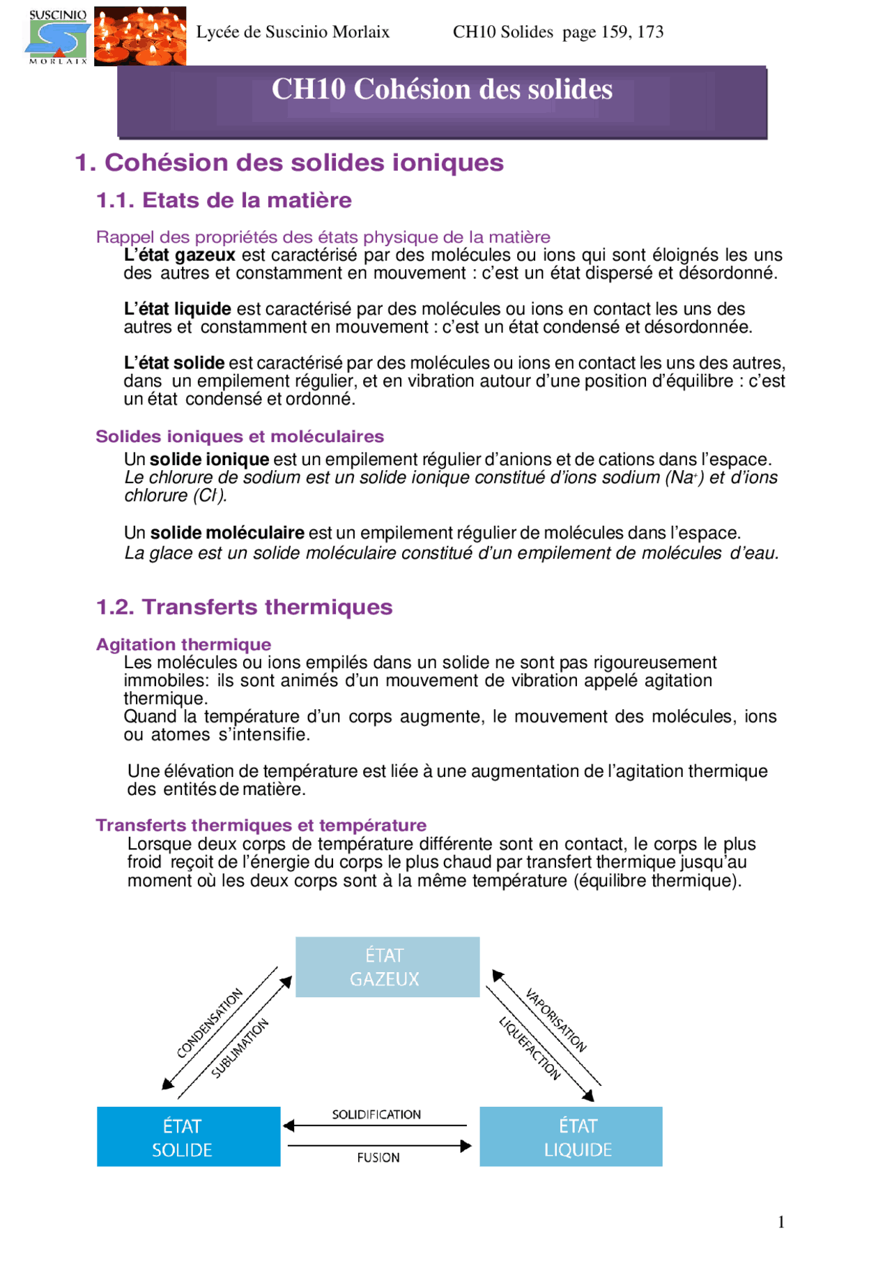 Ch10 Cohésion Des Solides Docsity