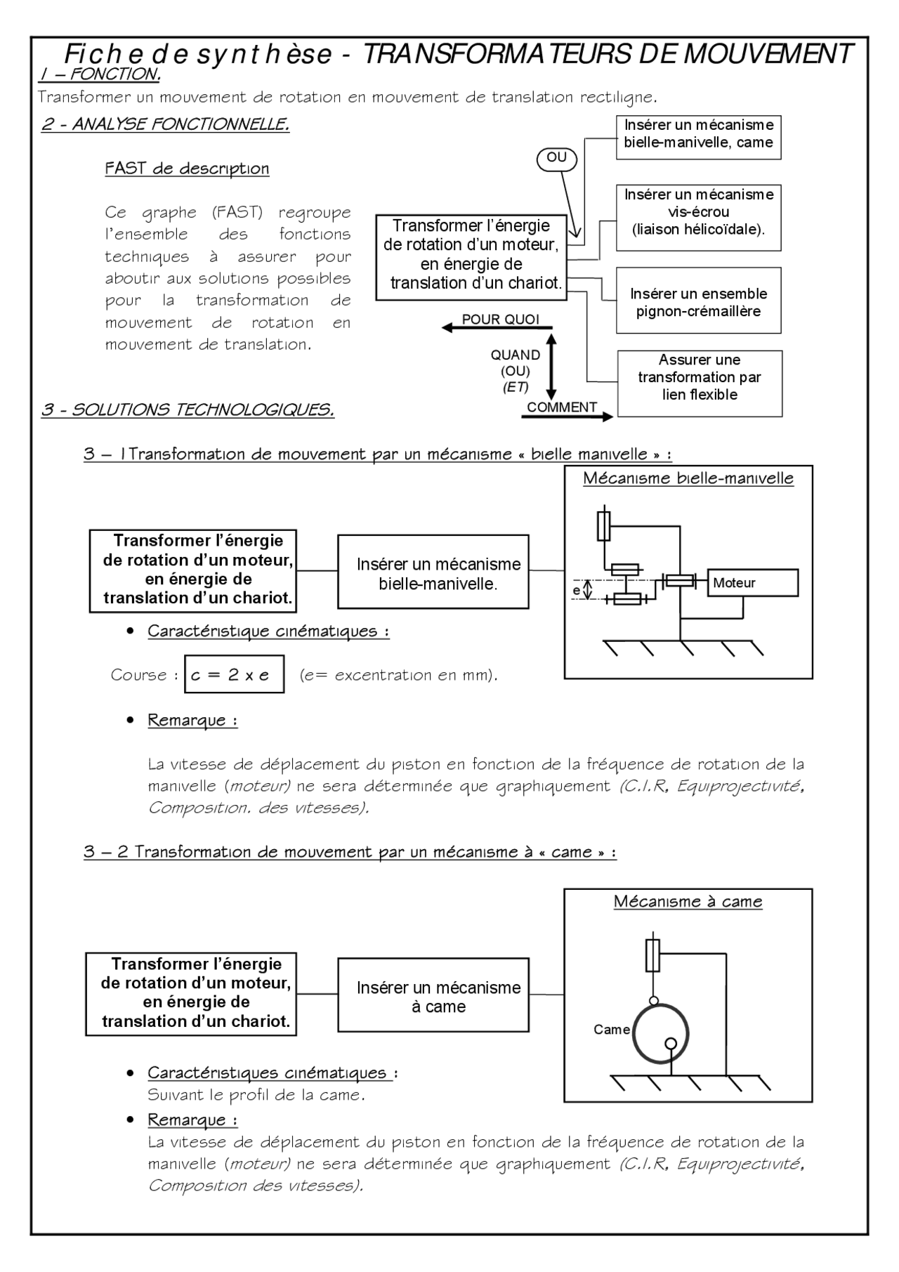 Fiche De Synthèse Transformation De Mouvement Docsity