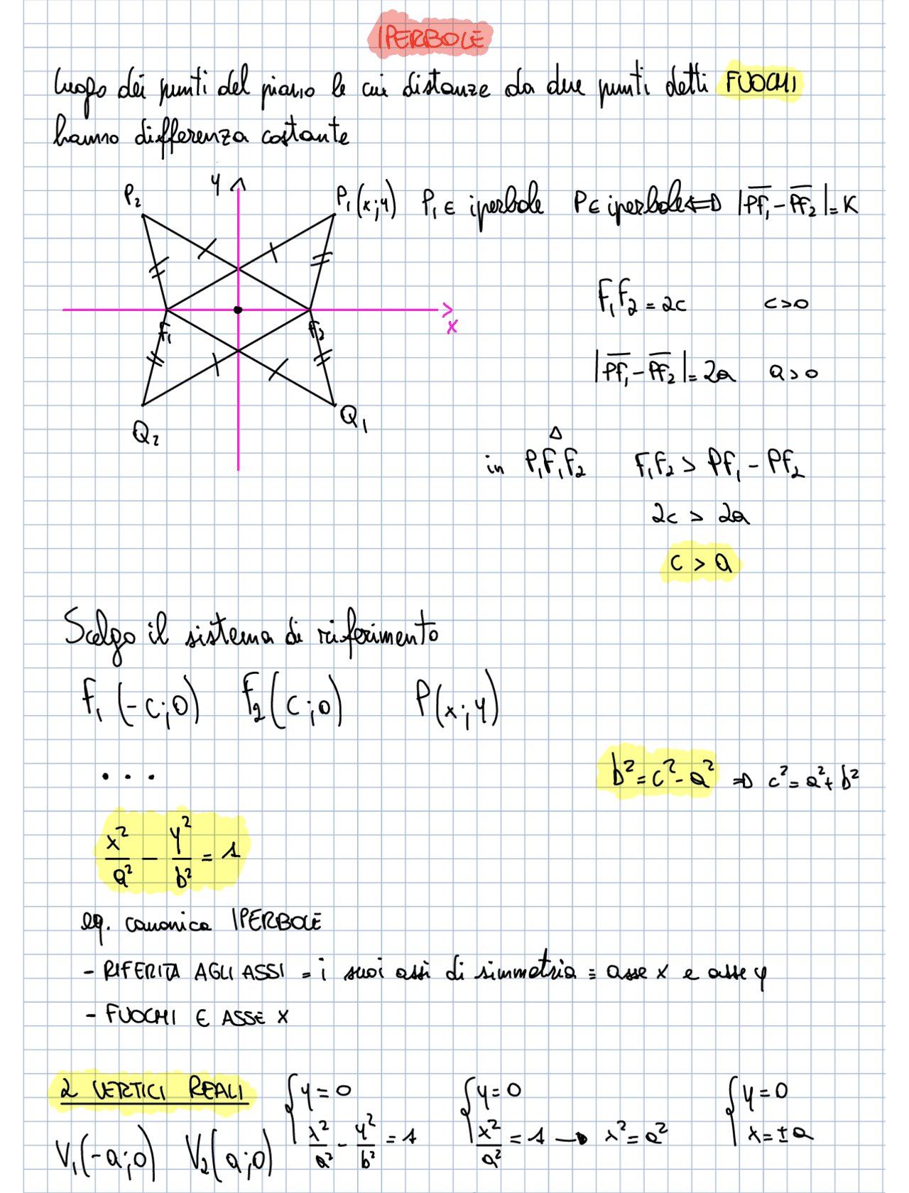 Iperbole (teoria con formule) | Appunti di Matematica | Docsity