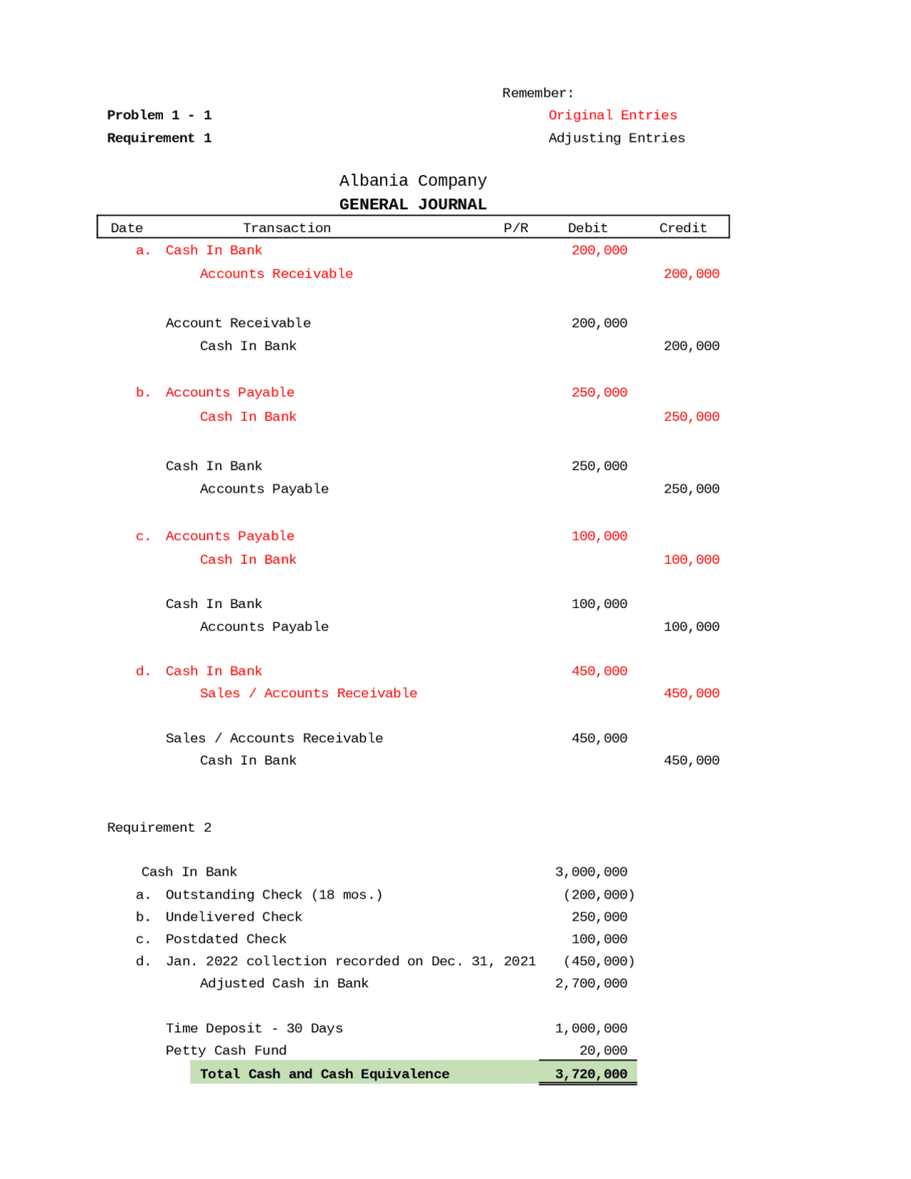 Financial Accounting and reporting - Docsity