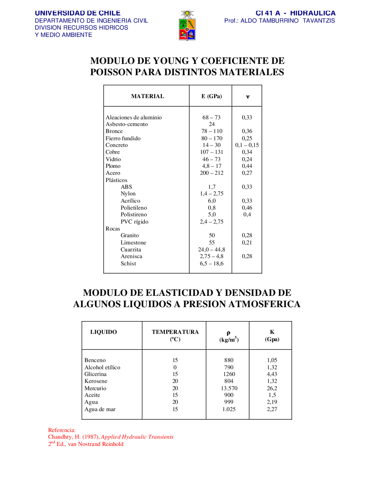 Modulo de young y coeficiente de poisson | Apuntes de Elasticidad y ...
