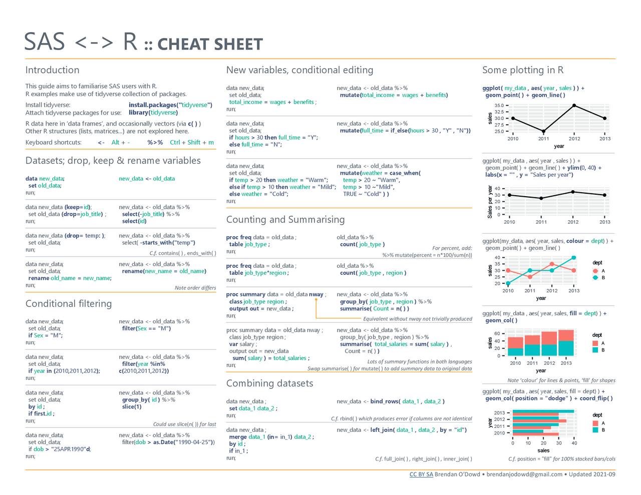Sas R Cheat Sheet Compile Sas With R Cheat Sheet Programming Languages Docsity