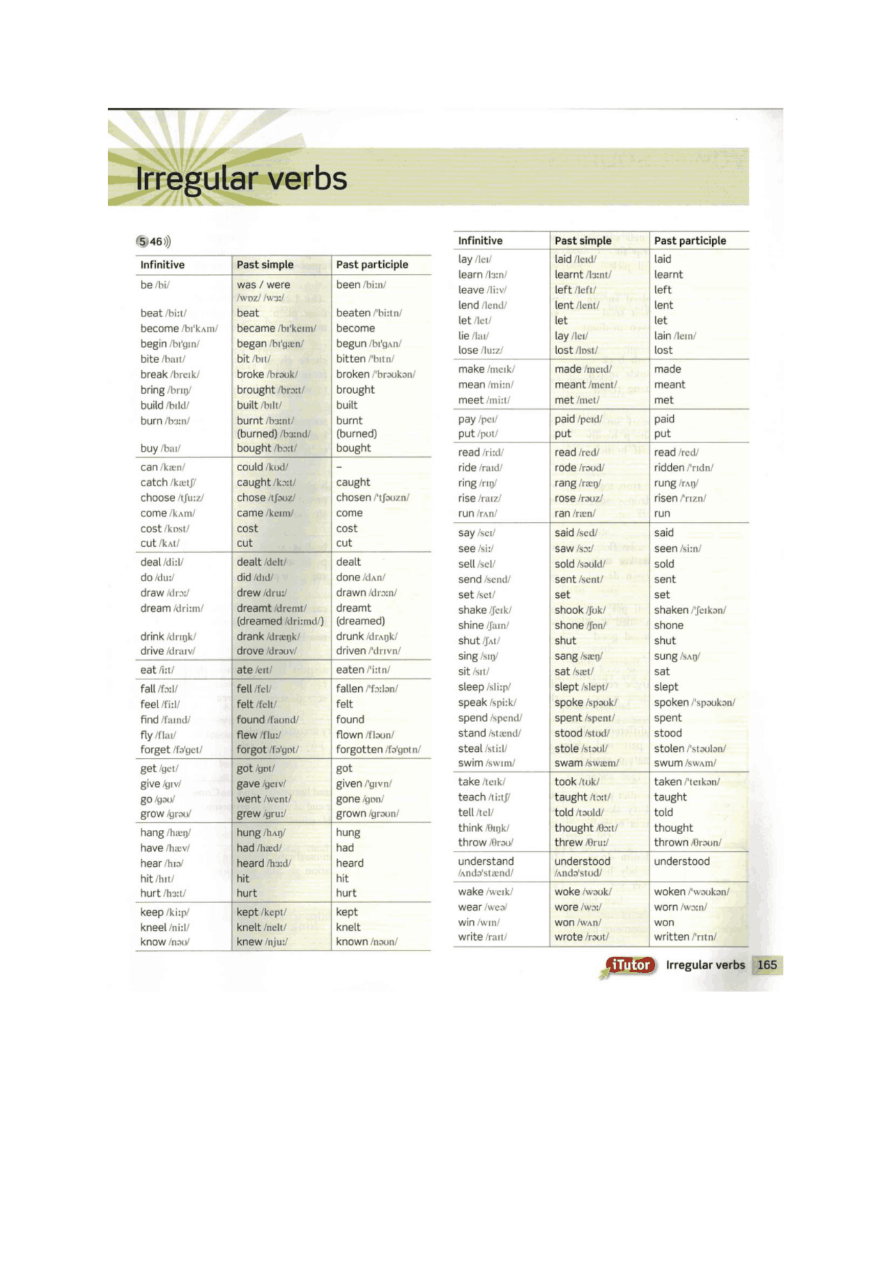 Irregular Verbs List.pdf - Docsity