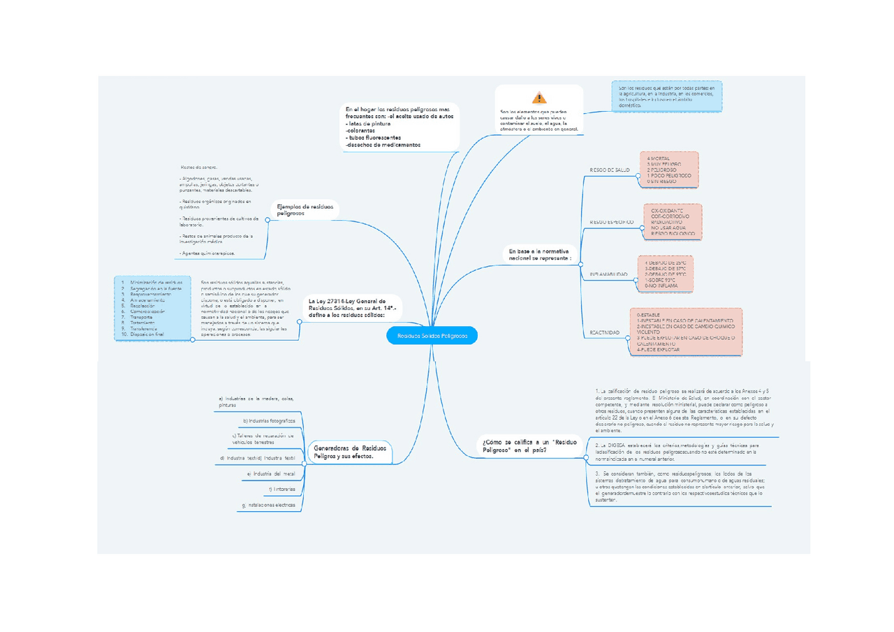 Mapa mental 2020 UTP - Docsity