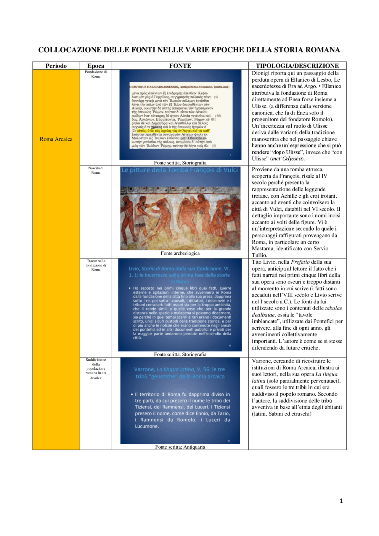 Le Fonti Schema Riassuntivo Docsity
