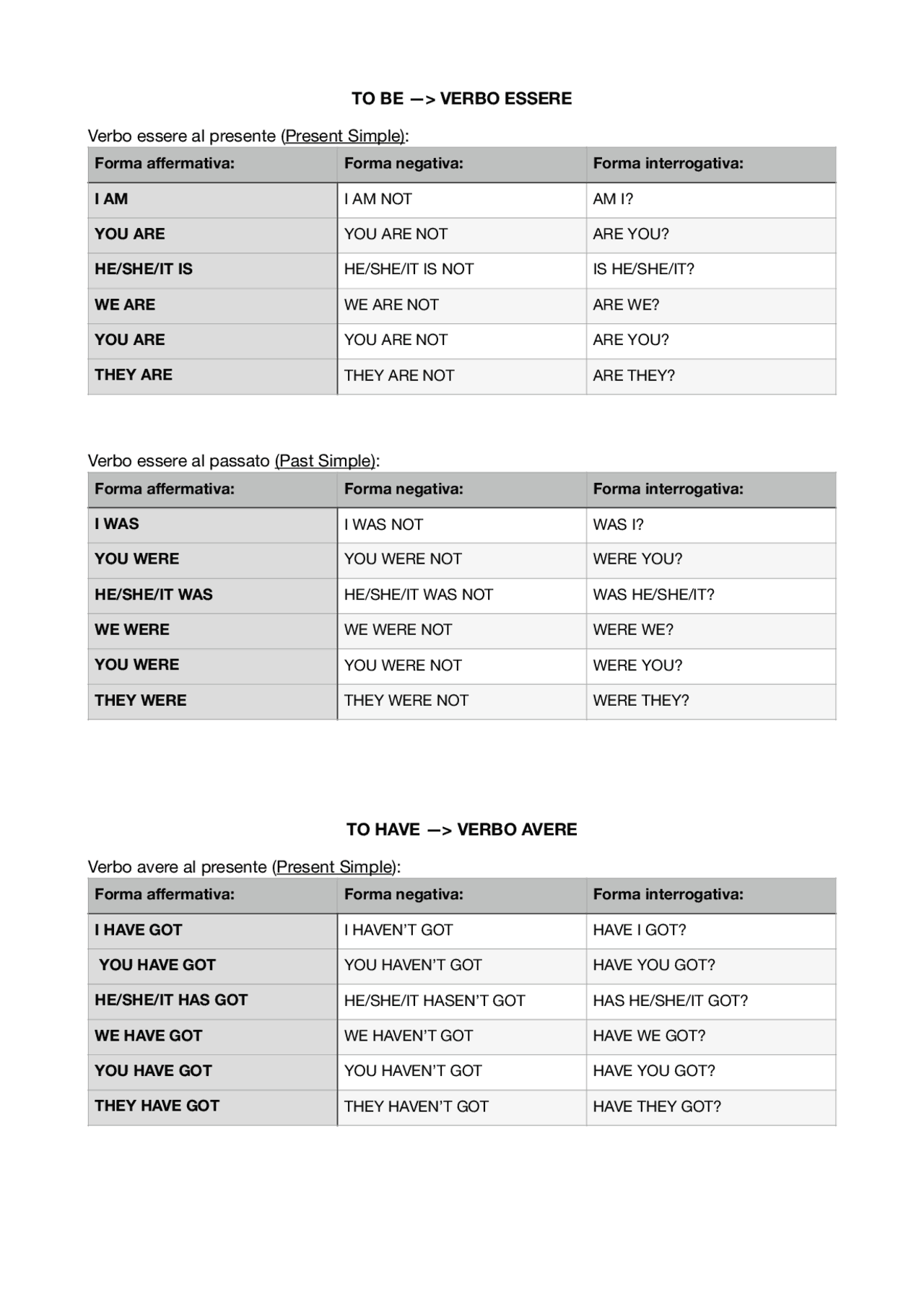 Schemi Grammatica Inglese Base Docsity