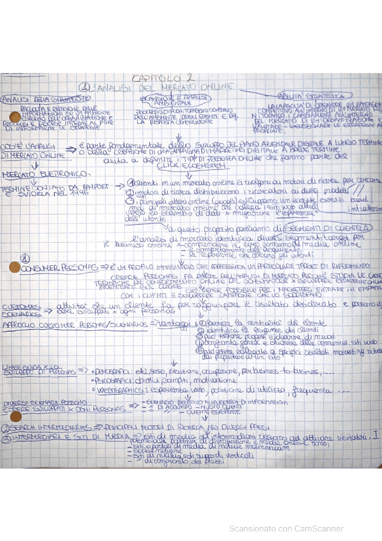 Riassunto Slide Cap2 Management Digitale Modulo 2 Docsity