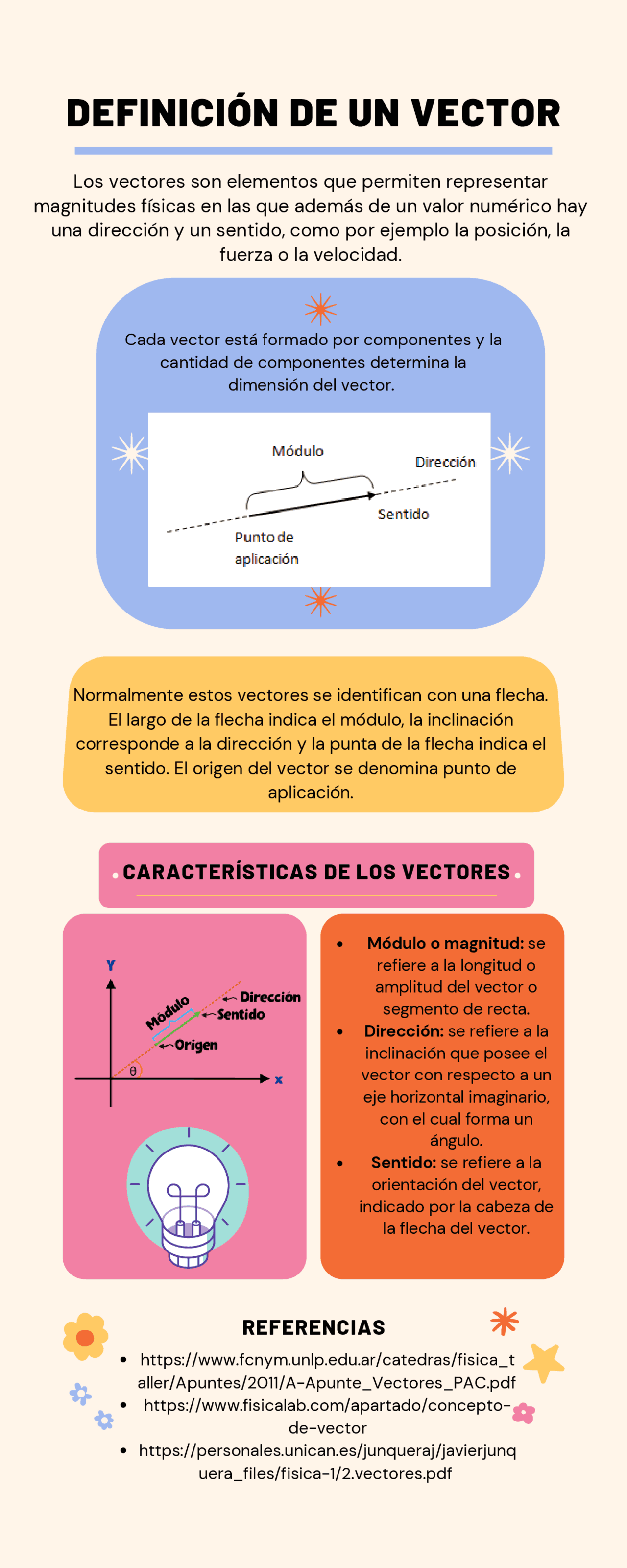 DEFINICION DE VECTORES - Docsity