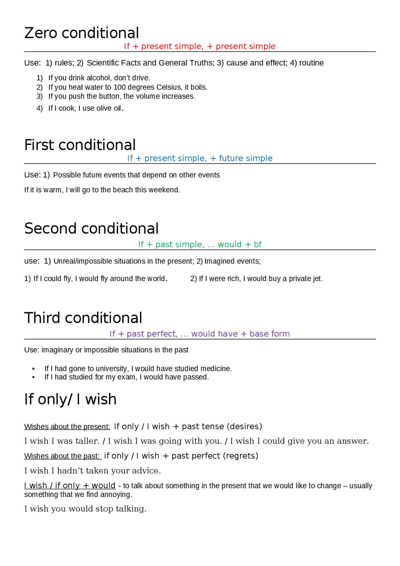 Reported Speech Conditionals Docsity