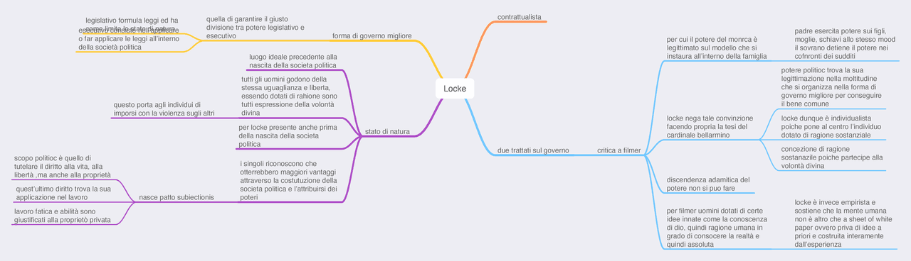 Mappa Concettuale Locke Docsity