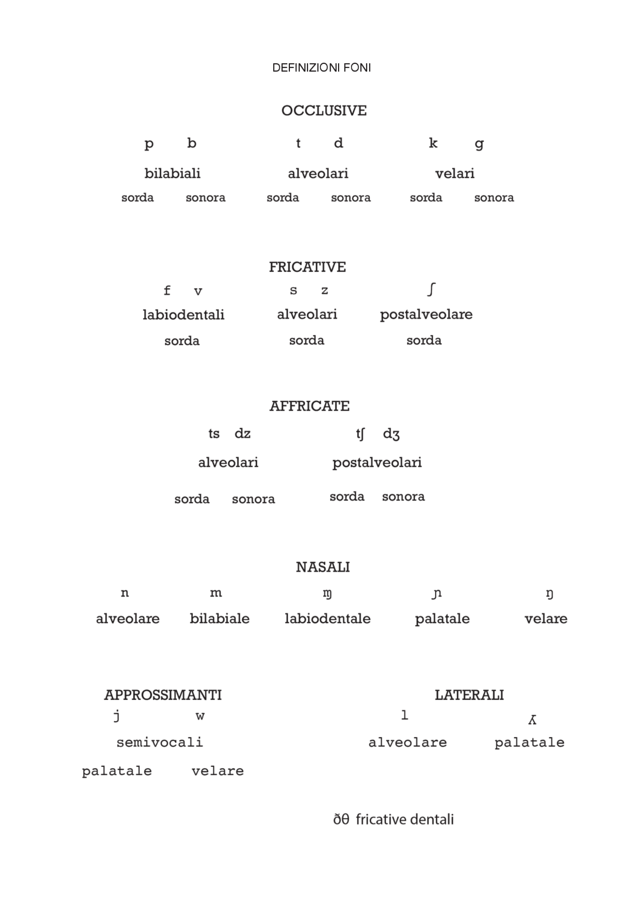 Allofoni, foni e fonemi - Docsity