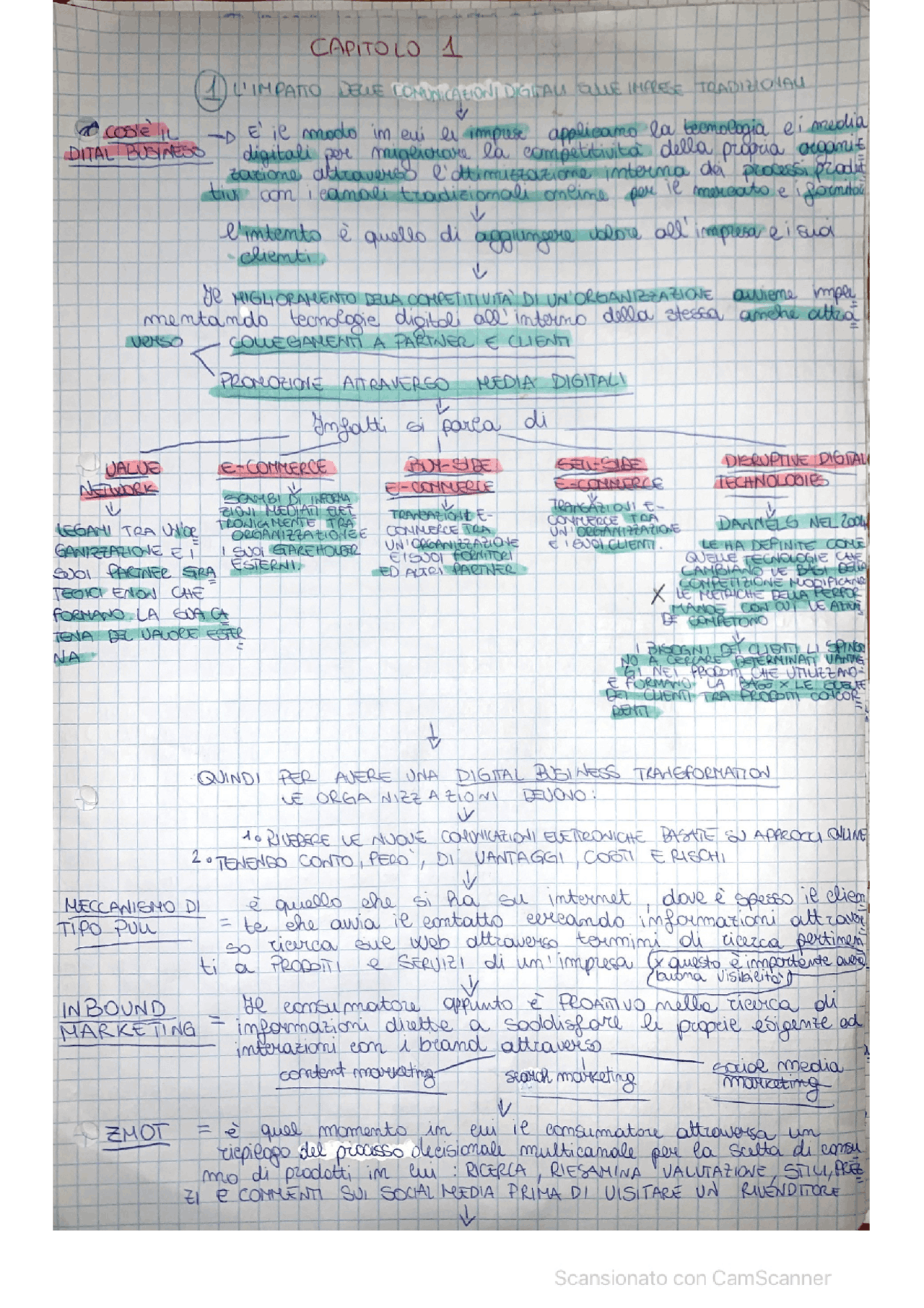 Riassunto Slide Cap1 Management Modulo 2 Docsity
