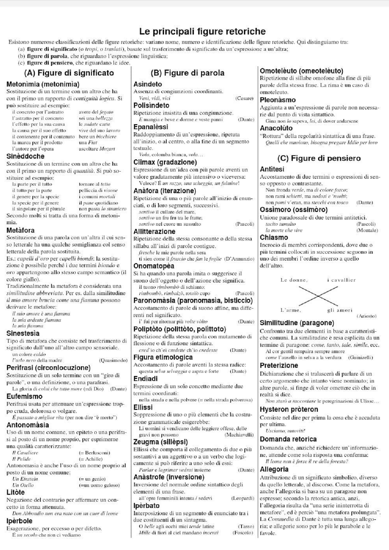 Le Figure Retoriche Schemi E Mappe Concettuali Di Italiano Docsity