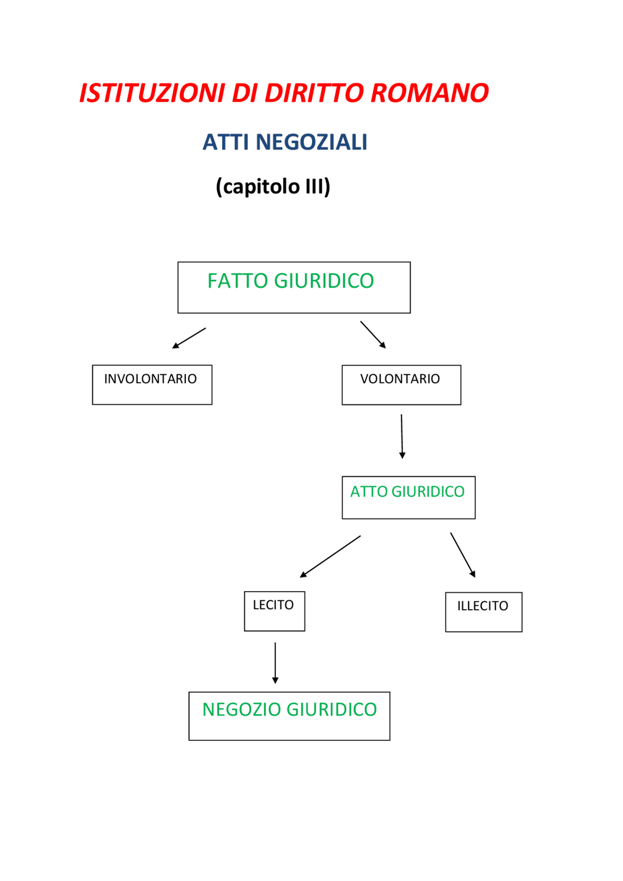 Principi negoziali in diritto romano: Fatto giuridico e atti negoziali ...