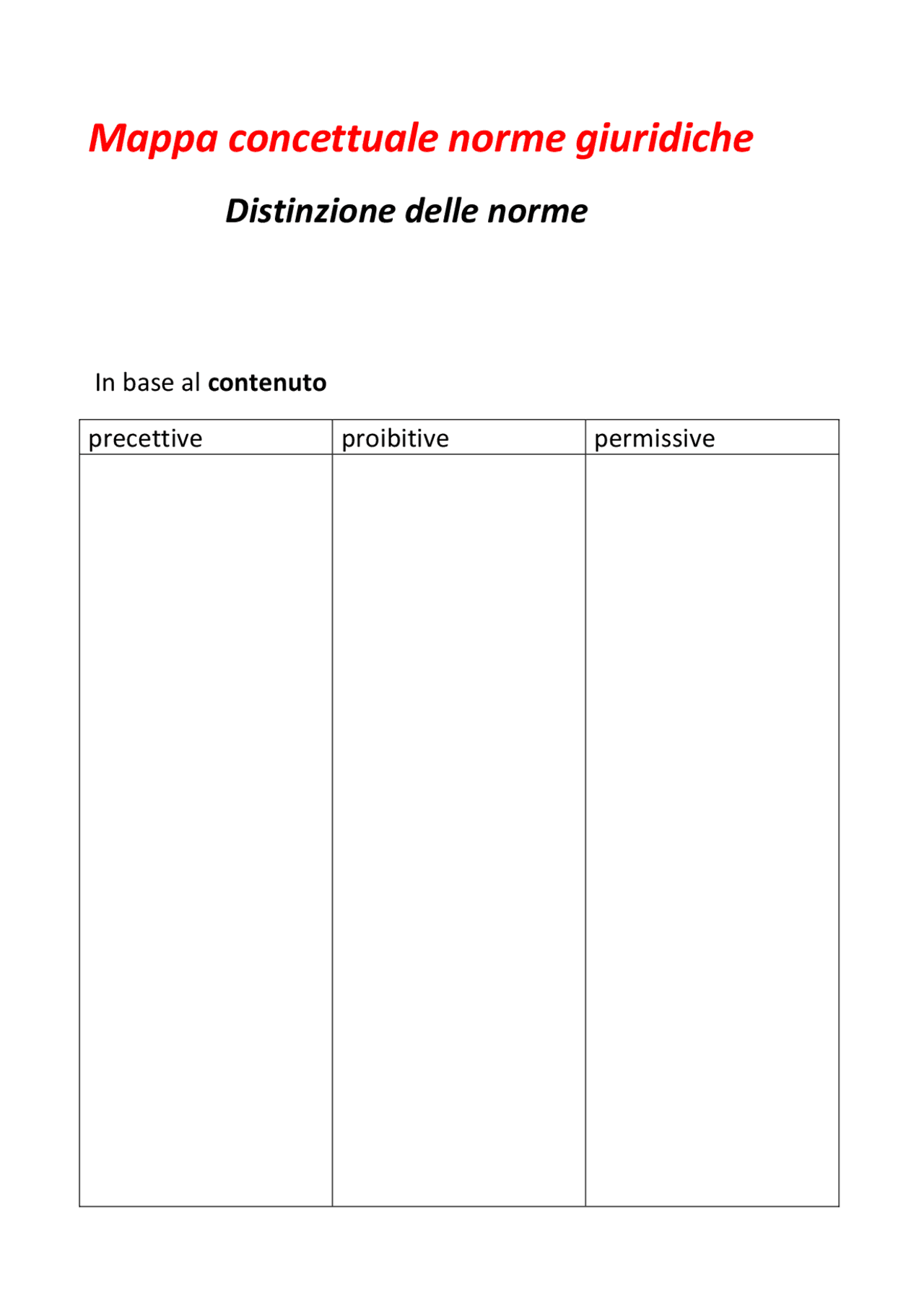 Mappa Concettuale Norme Giuridiche Docsity