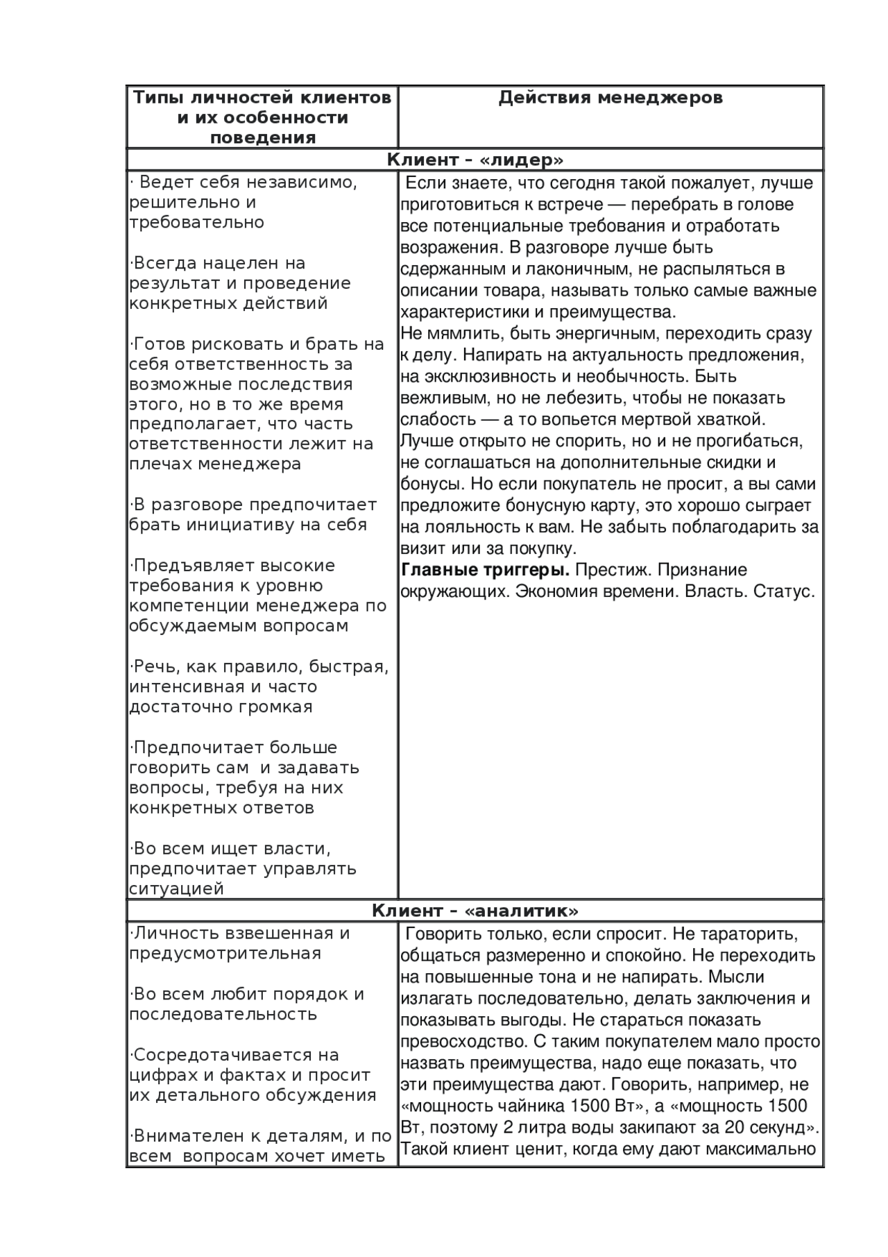 Типы личностей клиентов и их особенности поведения Docsity